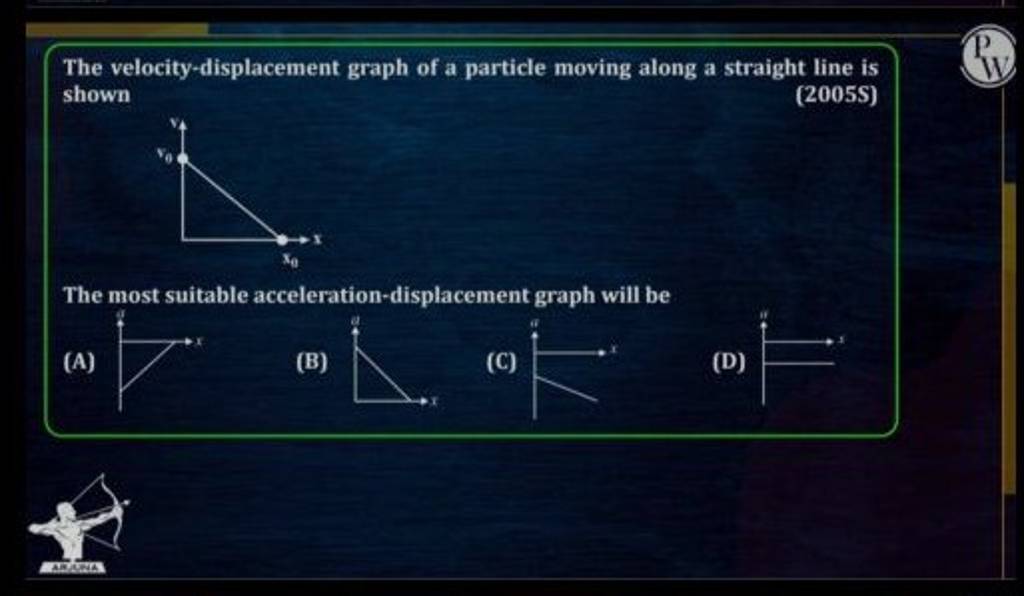 The velocity-displacement graph of a particle moving along a straight lin..