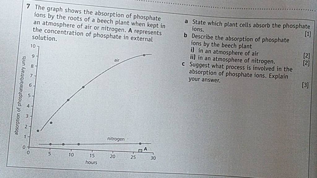 7 The graph shows the absorption of phosphate a State which plant cells a..