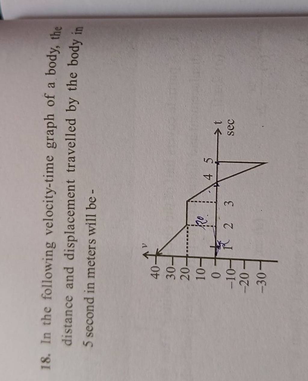 18. In the following velocity-time graph of a body, the distance and disp..