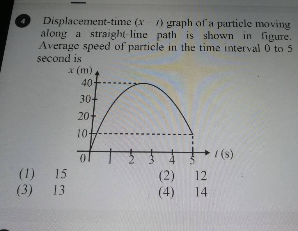 (4) Displacement-time (x−t) graph of a particle moving along a straight-l..
