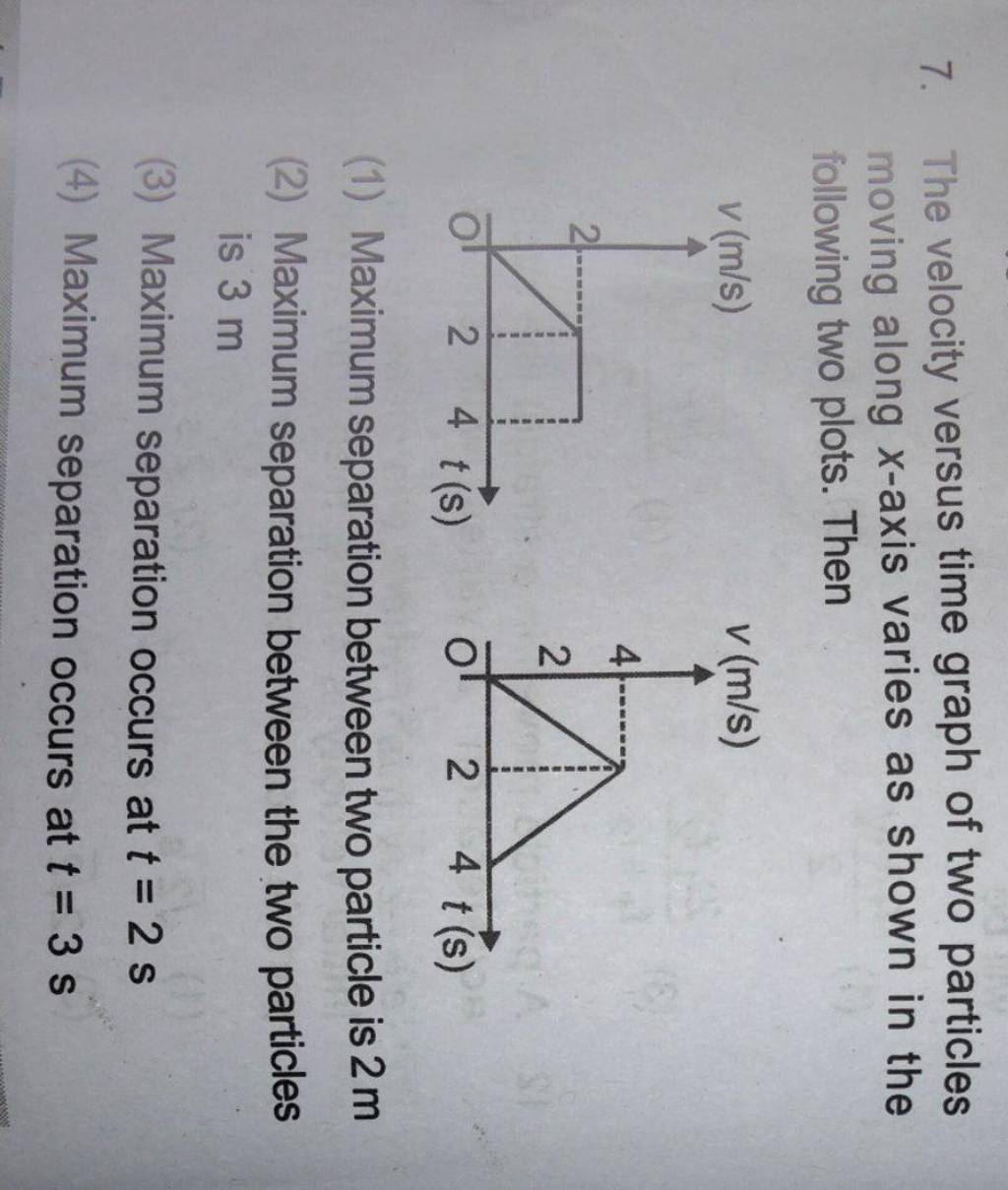 The velocity versus time graph of two particles moving along x-axis varie..