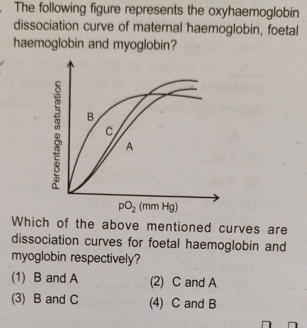 The following figure represents the oxyhaemoglobin dissociation curve of The following figure represents the oxyhaemoglobin dissociation curve of