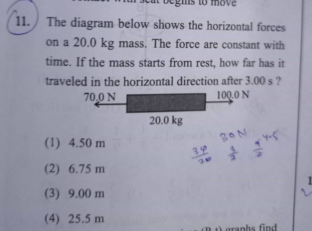 The diagram below shows the horizontal forces on a 20.0 kg mass. The forc..