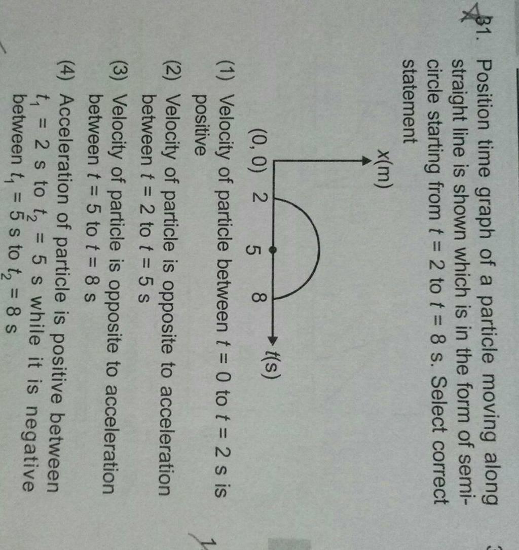 B1 Position Time Graph Of A Particle Moving Along Straight Line Is Shown