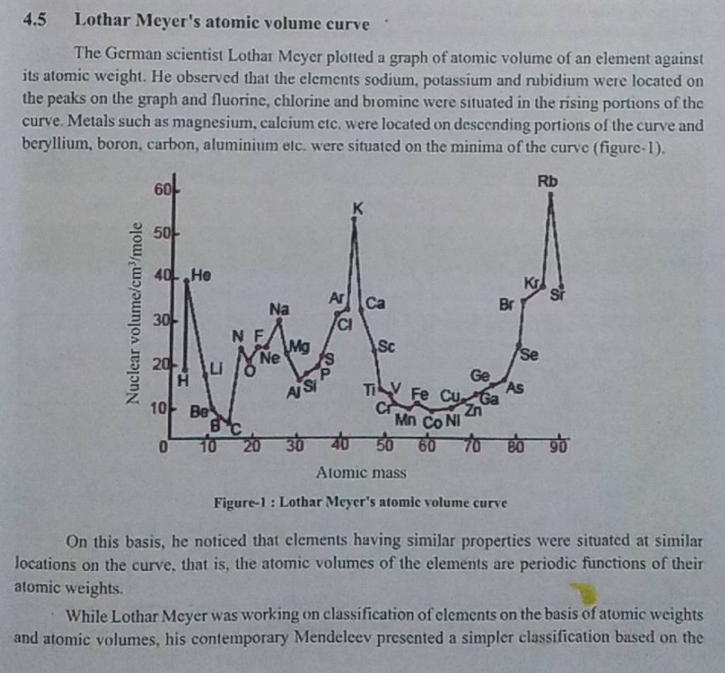 4.5 Lothar Meyer's atomic volume curve The German scientist Lothar Mcyer