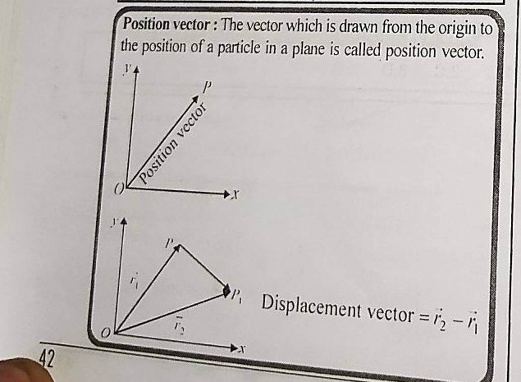 Position vector: The vector which is drawn from the origin to the positio..