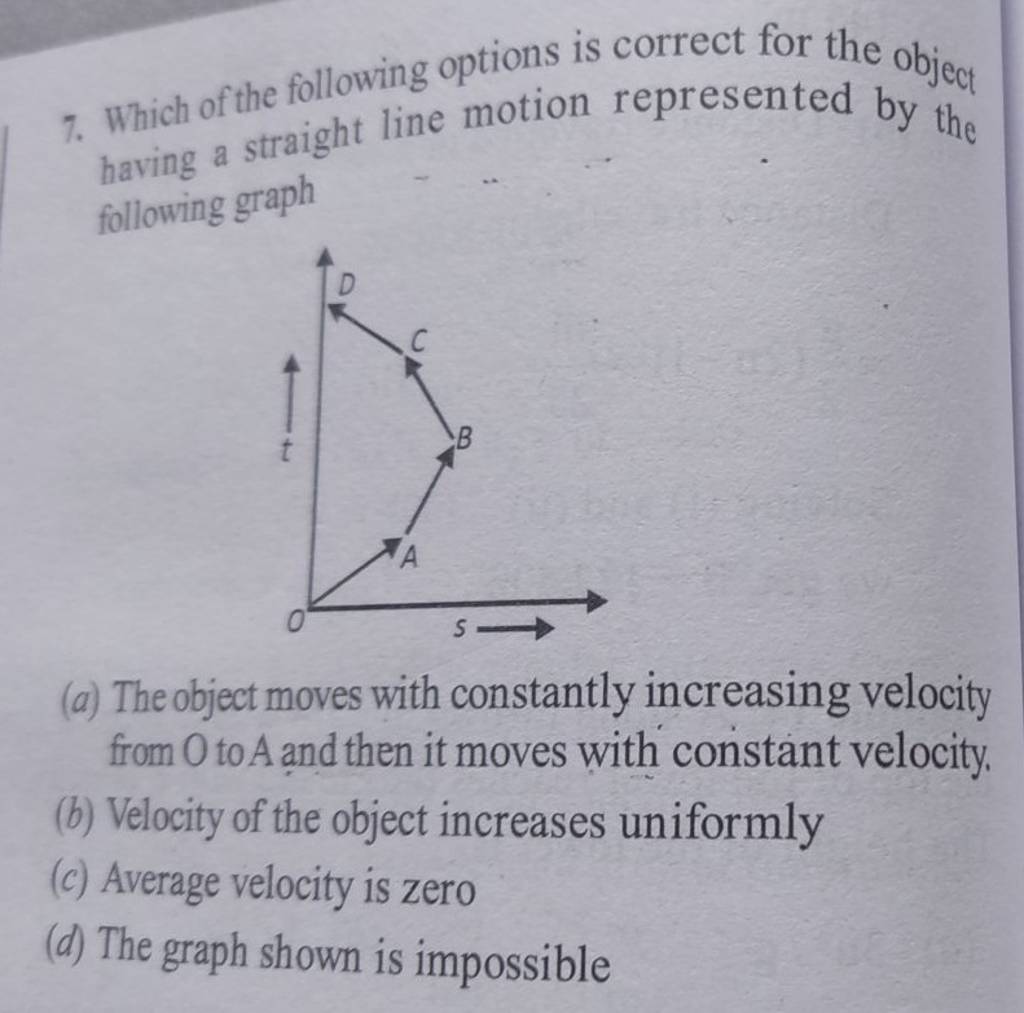 Which of the following options is correct for the object having a straigh..