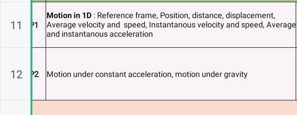 Motion in 1D : Reference frame, Position, distance, displacement, 11 Aver..