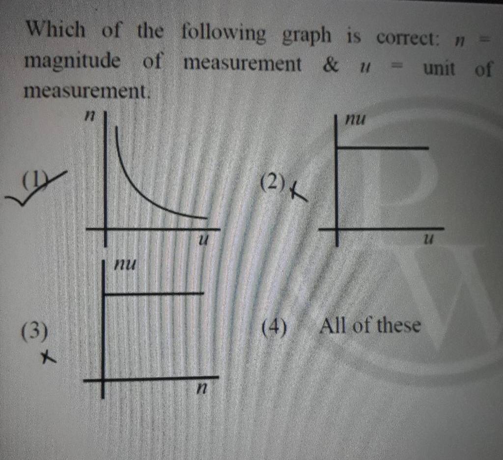 Which of the following graph is correct: n= magnitude of measurement \& u..