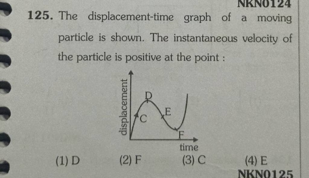 The displacement-time graph of a moving particle is shown. The instantane..