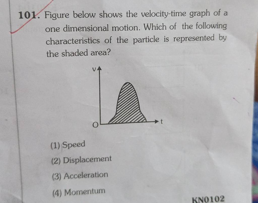 Figure below shows the velocity-time graph of a one dimensional motion. W..