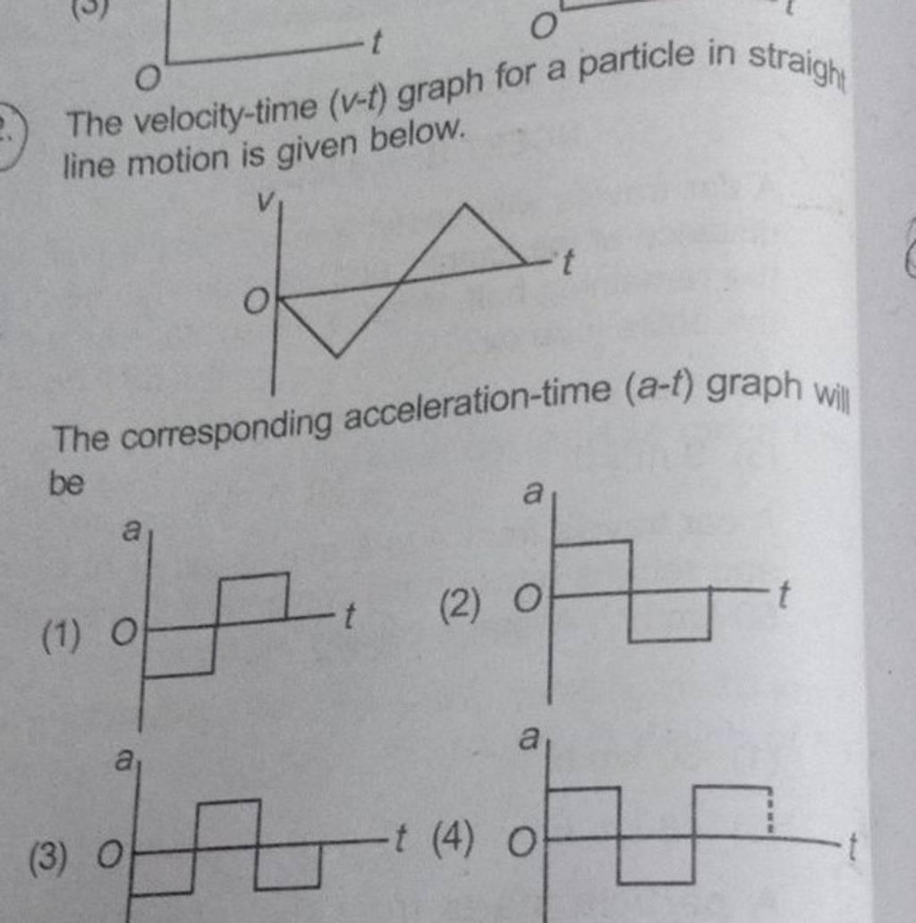 The Velocity Time V−t Graph For A Particle In Straight Line Motion Is G