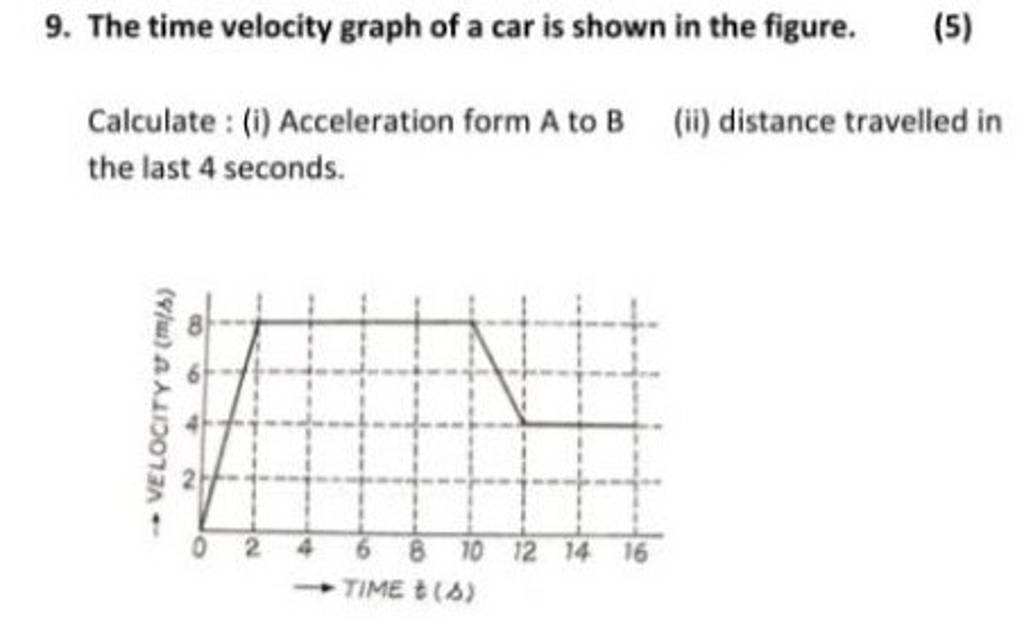 9. The time velocity graph of a car is shown in the figure. (5) Calculate..