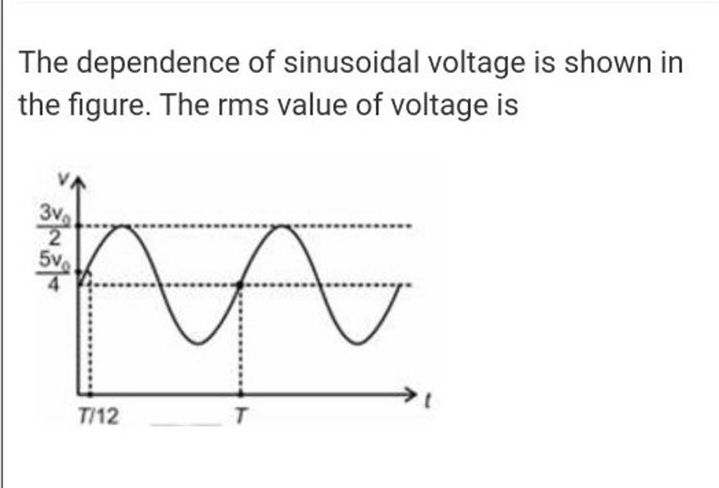 The dependence of sinusoidal voltage is shown in the figure. The rms valu..