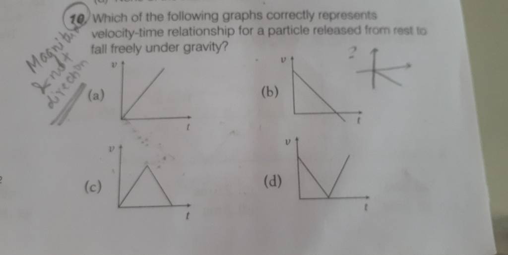 Which of the following graphs correctly represents velocity-time relation.. Which of the following graphs correctly represents velocity-time relation..