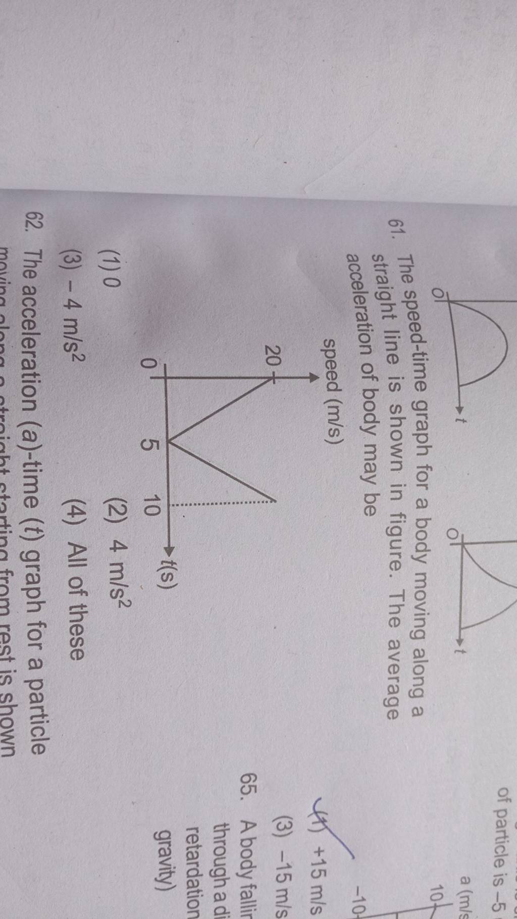 The speed-time graph for a body moving along a straight line is shown in