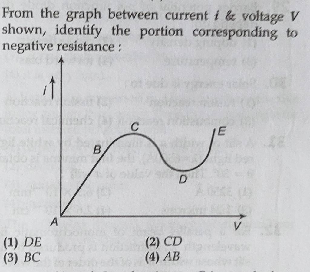 From the graph between current i \& voltage V shown, identify the portion..
