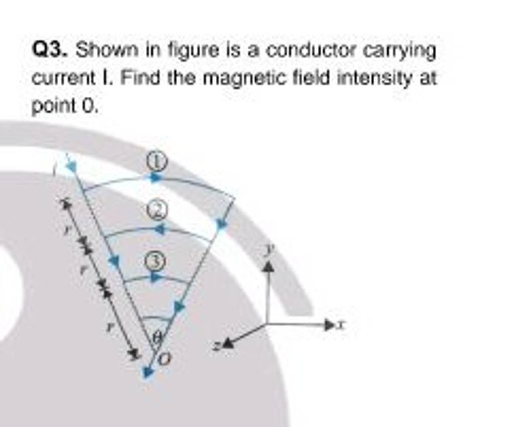 Q3. Shown in figure is a conductor carrying current I. Find the magnetic