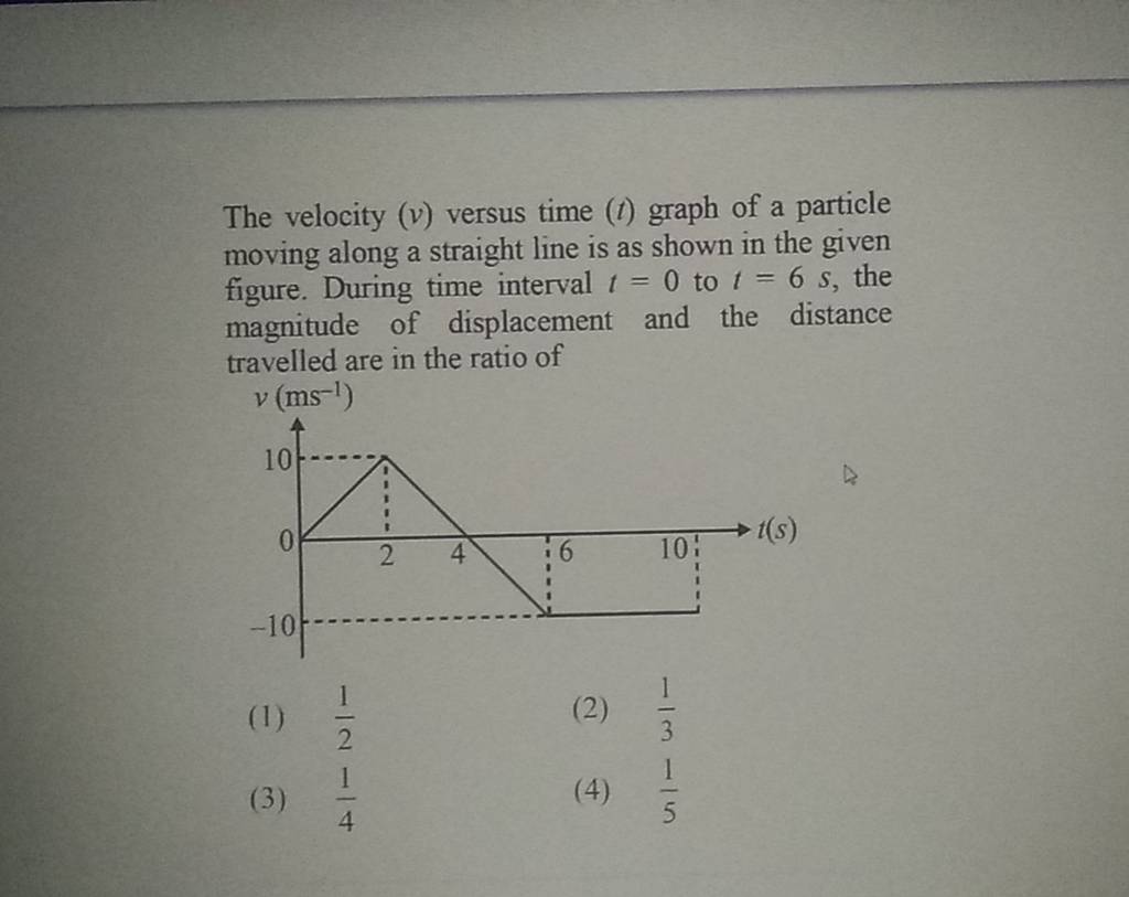 The velocity (v) versus time (t) graph of a particle moving along a strai..
