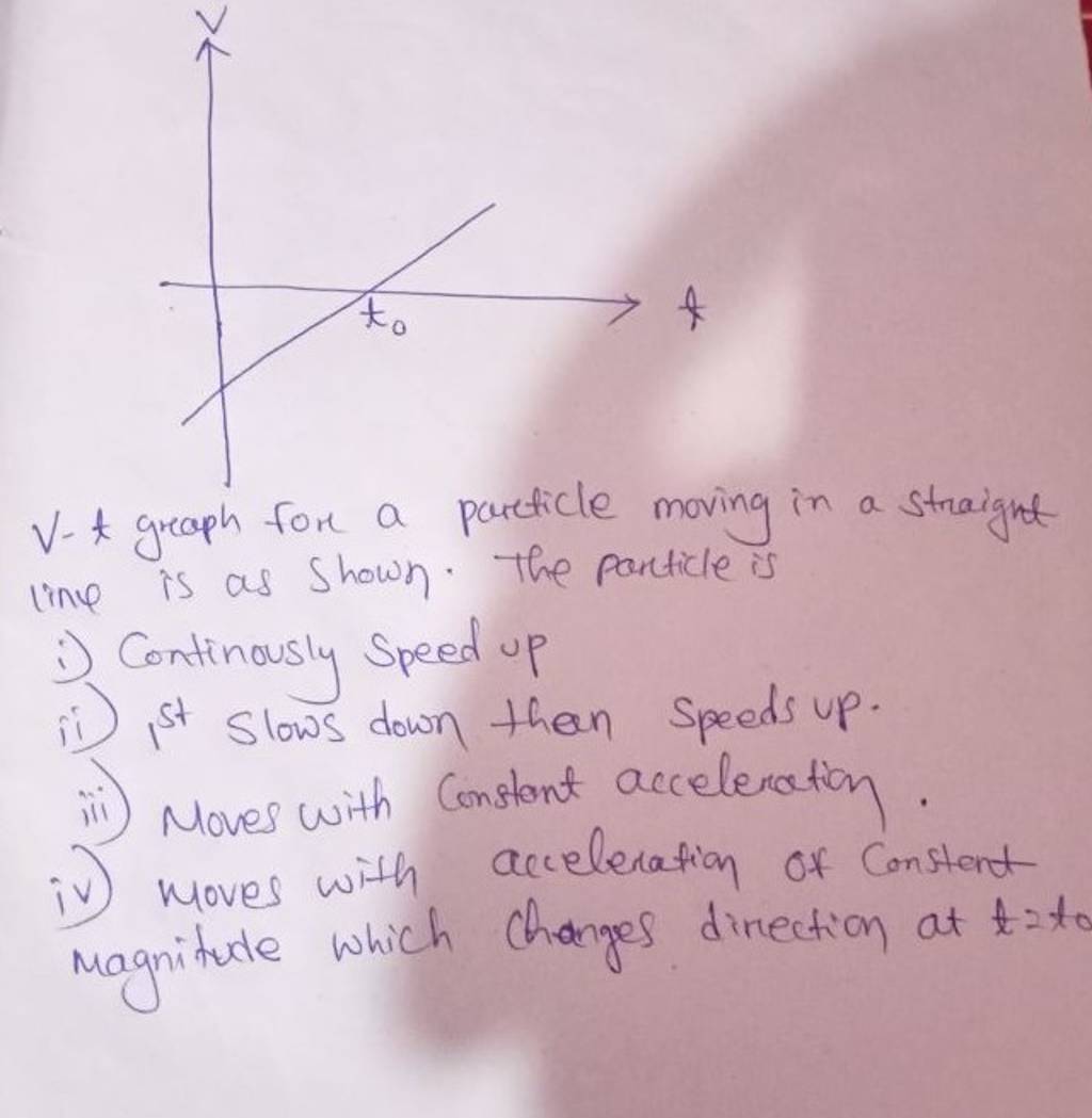 V-t graph for a particle moving in a straight ine is as shown. The partic..
