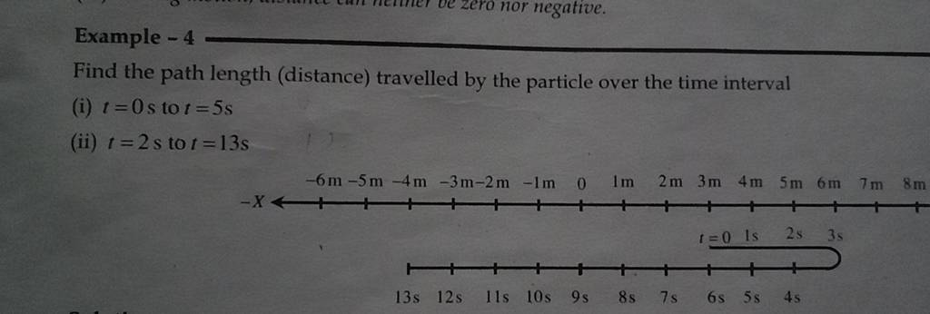 Example - 4 Find the path length (distance) travelled by the particle ove..