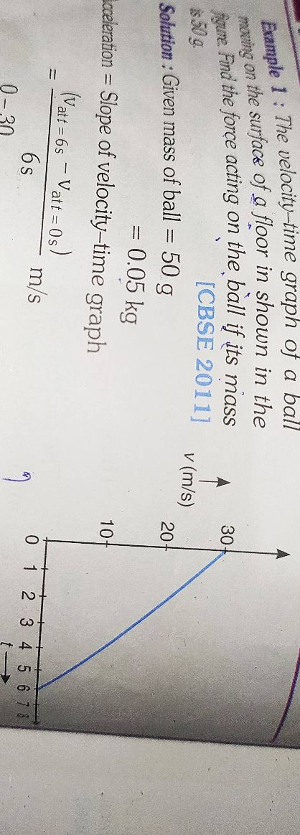 Example 1: The velocity-time graph of a ball moving on the surface of a f..