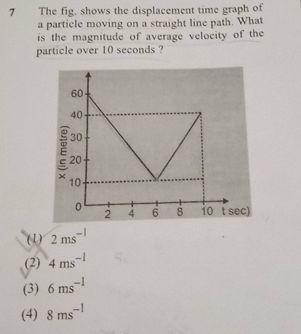 7 The fig. shows the displacement time graph of a particle moving on a st..