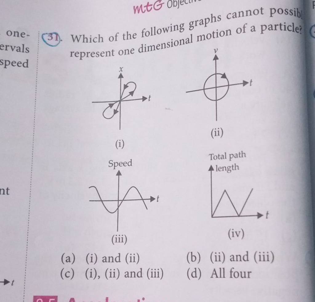 . Which of the following graphs cannot possib represent one dimensional m..