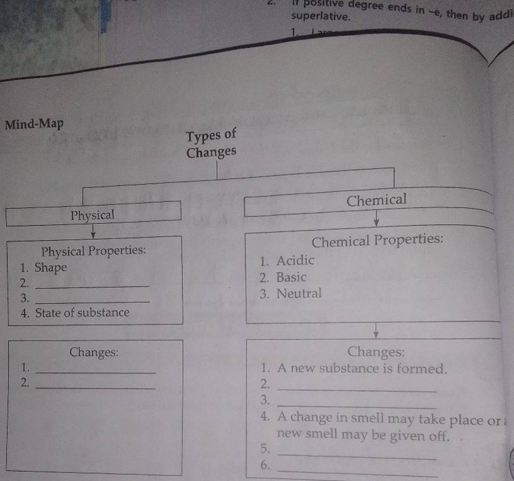Mind-Map Types of Changes superlative. 1 i a ma \begin{tabular}{|l|} \hli..