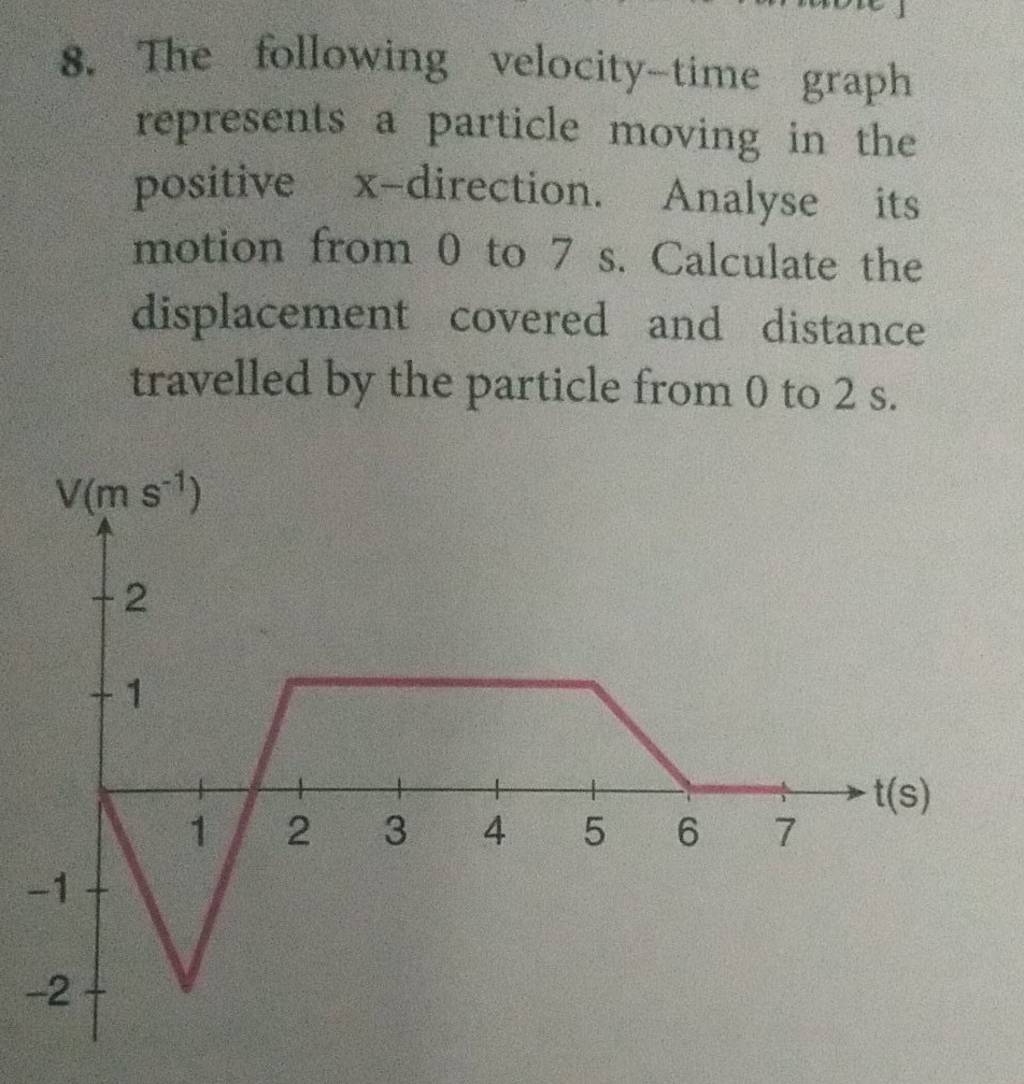 8. The following velocity-time graph represents a particle moving in the