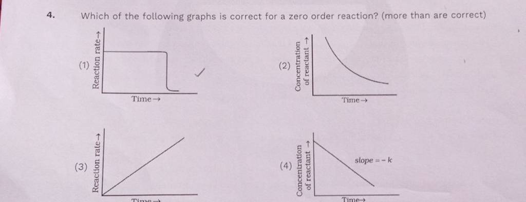 4. Which of the following graphs is correct for a zero order reaction? (m..