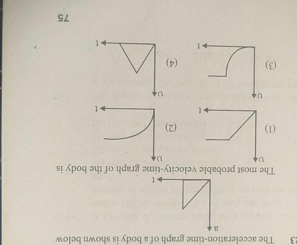 3 The acceleration-time graph of a body is shown below The most probable