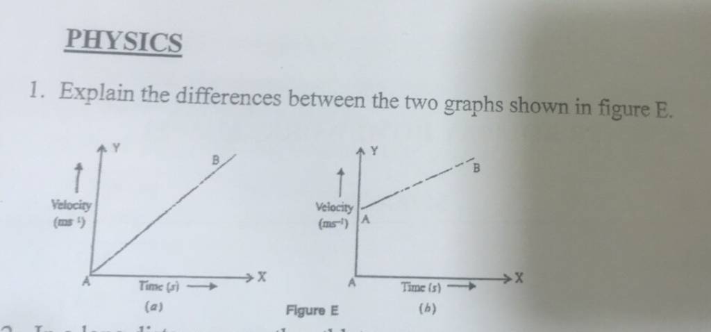 PHYSICS 1. Explain the differences between the two graphs shown in figure..