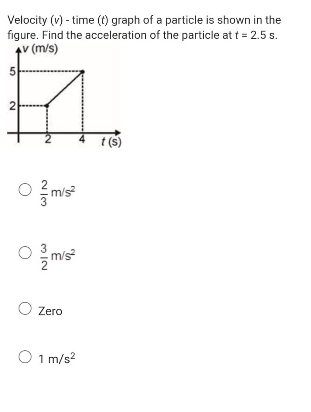 Velocity (v) - time (t) graph of a particle is shown in the figure. Find