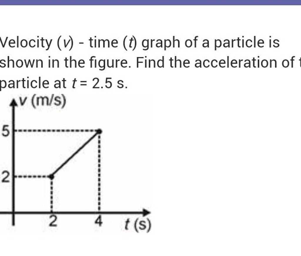Velocity (v) - time (t) graph of a particle is shown in the figure. Find