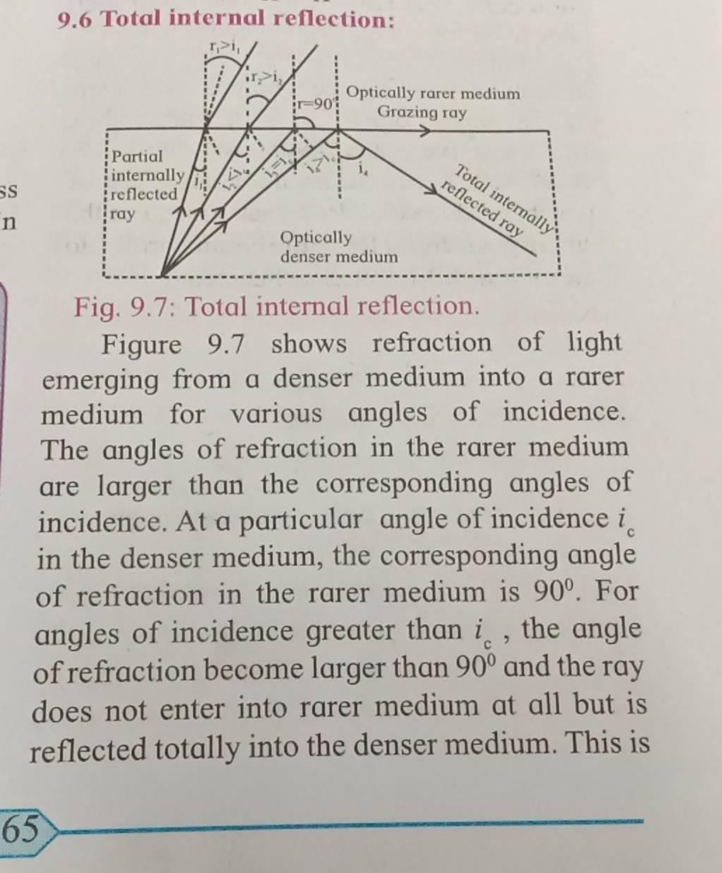 9.6 Total internal reflection: Fig. 9.7: Total internal reflection. Figur..