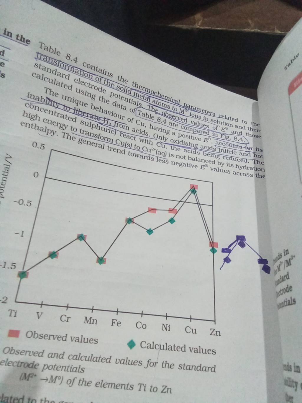 Observed Values Calculated Values Observed And Calculated Values For The