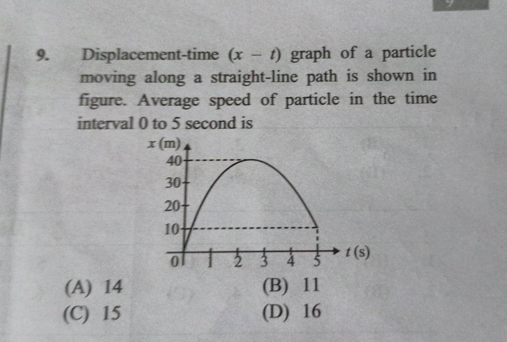 Displacement-time (x−t) graph of a particle moving along a straight-line