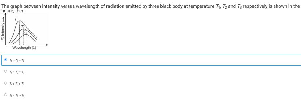 The graph between intensity versus wavelength of radiation emitted by thr..