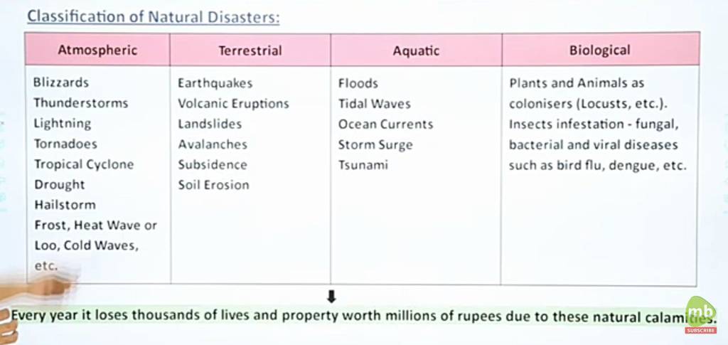Classification of Natural Disasters: Every year it loses thousands of liv..