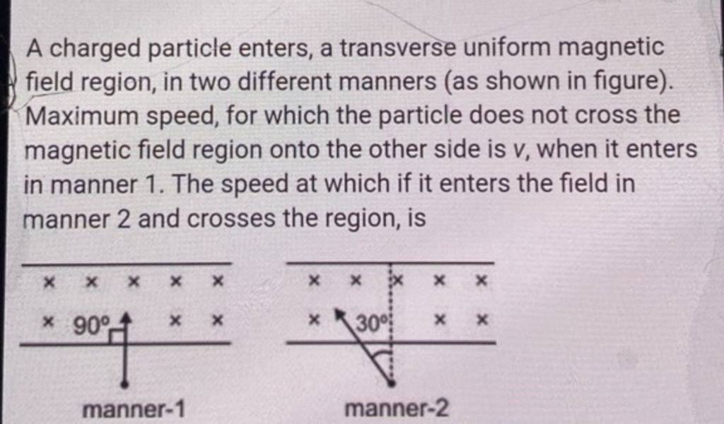 A charged particle enters, a transverse uniform magnetic field region, in.. A charged particle enters, a transverse uniform magnetic field region, in..