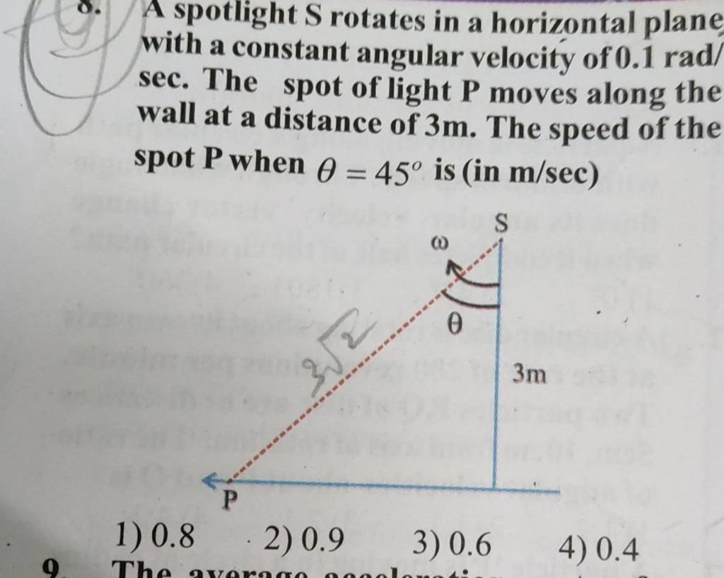 0 A spotlight S rotates in a horizontal plane with a constant angular vel..