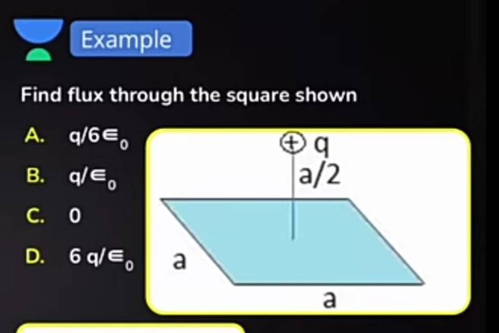 Example Find flux through the square shown | Filo Example Find flux through the square shown | Filo