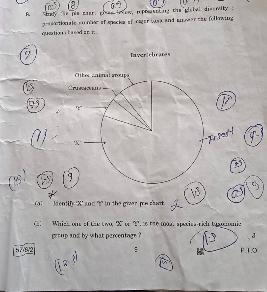 8. Study the pie chart given-below, representing the global diversity : p..