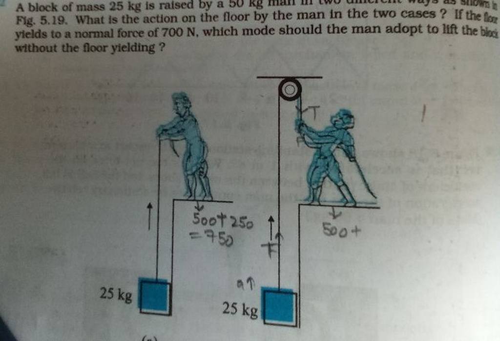 A block of mass 25 kg is raised by a 50 kg man Fig. 5.19. What is the act..