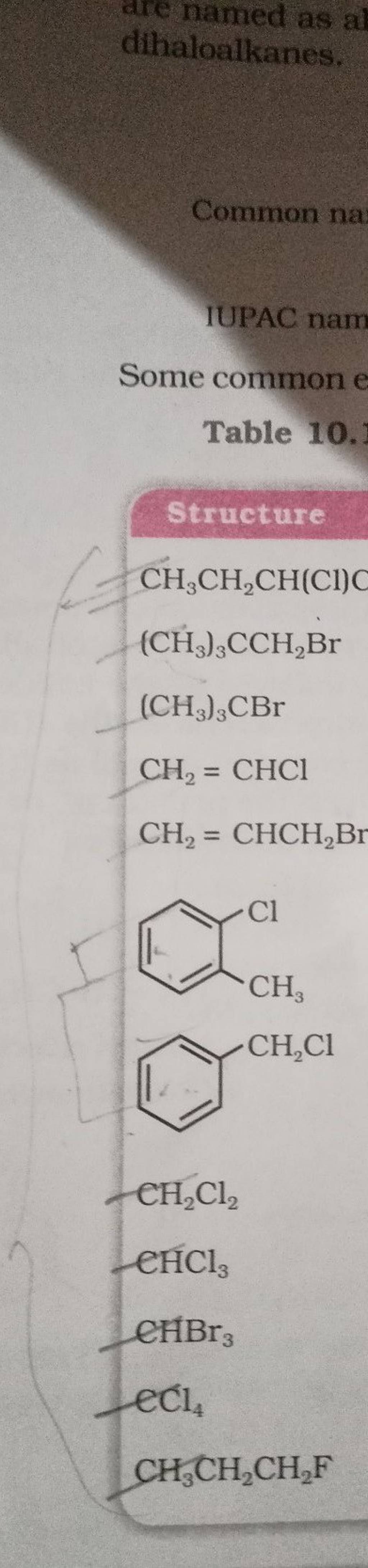 Common na IUPAC nam Some common e Table 10. Structure CH3 CH2 CH(Cl)C (CH..