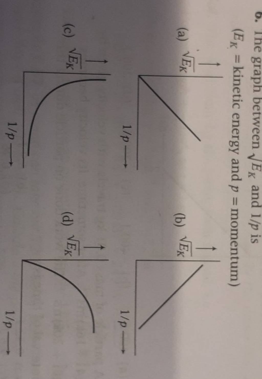 6. Ihe graph between EK and 1/p is ( EK = kinetic energy and p= momentu..