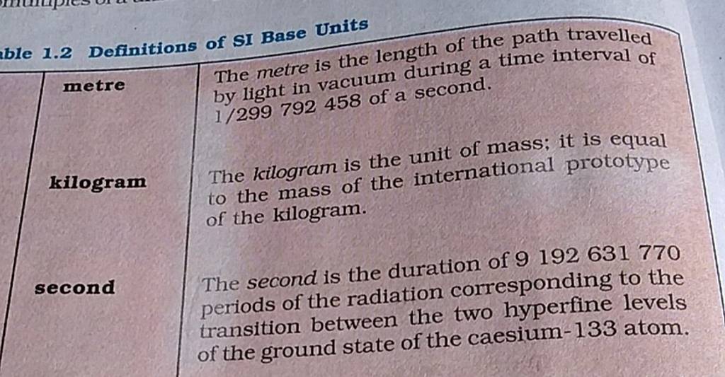ble 1.2 Definitions of SI Base Units The metre is the length of the path