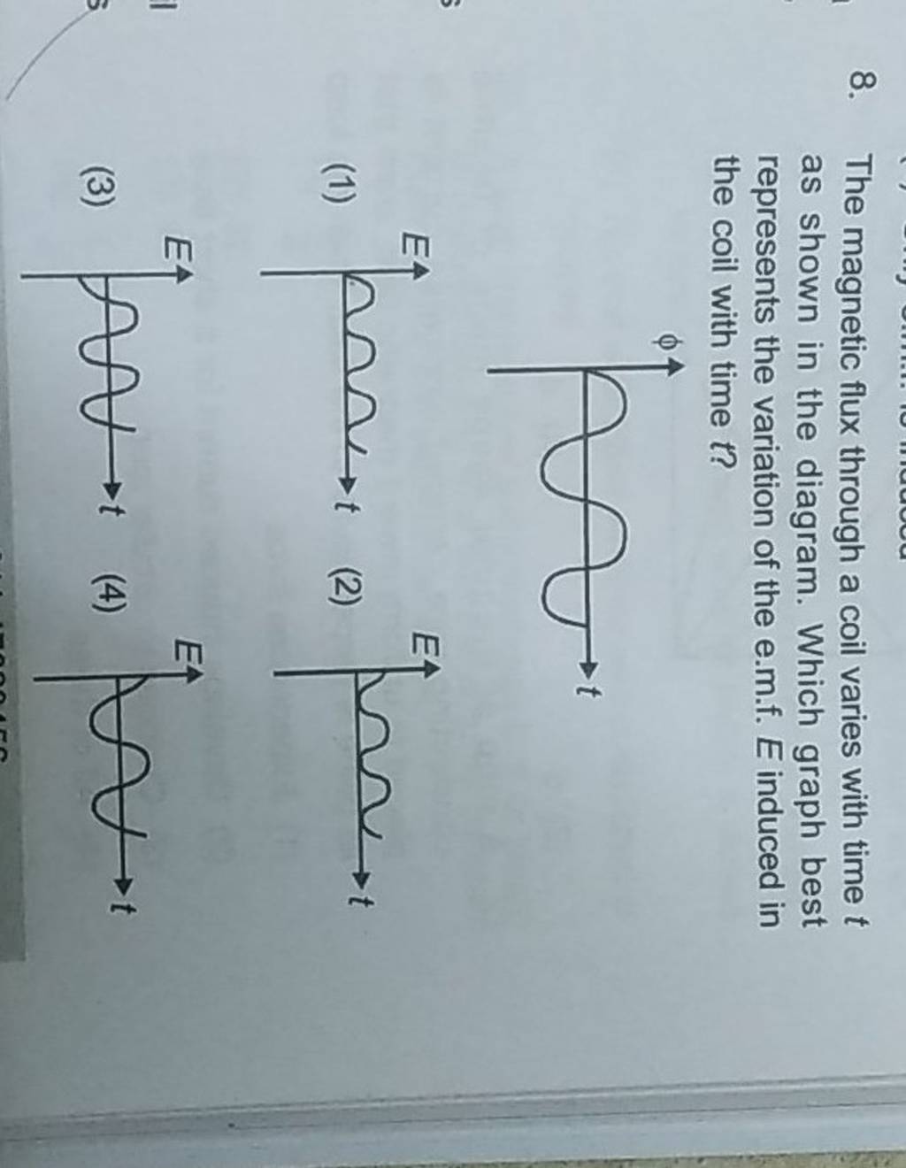 8. The magnetic flux through a coil varies with time t as shown in the di..