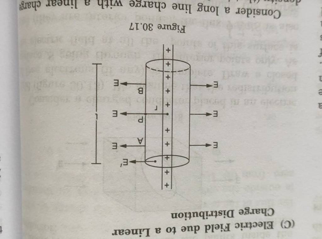 (C) Electric Field due to a Linear Charge Distribution Figure 30.17 Consi..